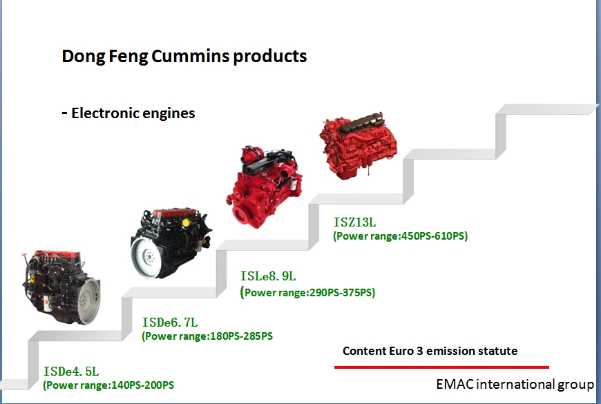 DCEC-Dongfeng Cummins