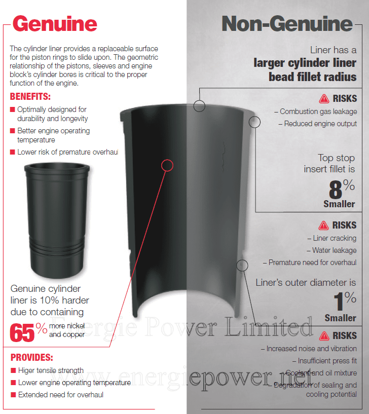 The Genuine Cummins Parts Make difference